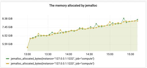 bug streaming memory leaks in hashjoinexecutor · issue 6942