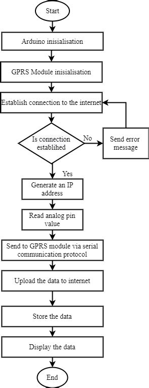 Overall Algorithm For Proposed System Download Scientific Diagram