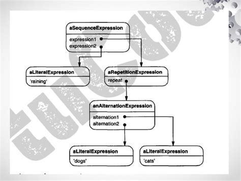 interpreter design pattern ppt 2 1 pptx