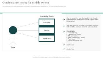 Compliance Testing Conformance Testing For Mobile System Ppt Show Example Introduction PPT