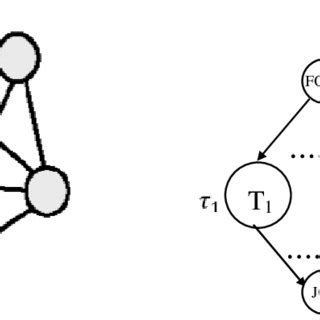 A Cluster Model B Fork Join Application Model Download Scientific Diagram