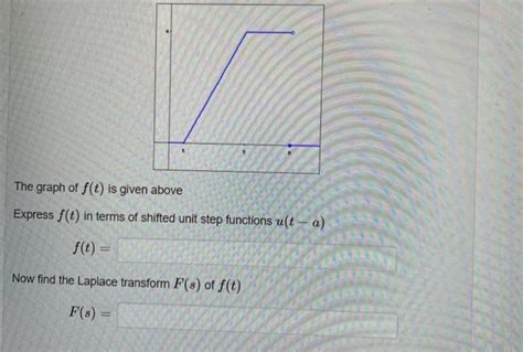 Solved The Graph Of F T Is Given Above Express F T In