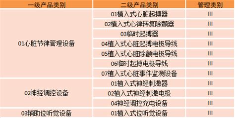 医疗器械分类标识医疗器械分类医疗器械分类目录大山谷图库