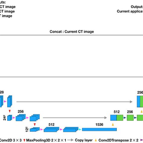 the u net architecture for interstitial needle segmentation download