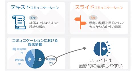 基調講演 Vs Powerpoint 最良の選択肢は何ですか Windowsのガイド