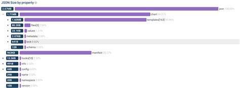 Kube Prometheus Stack Long Term Fix For Kube Prometheus Stack Release