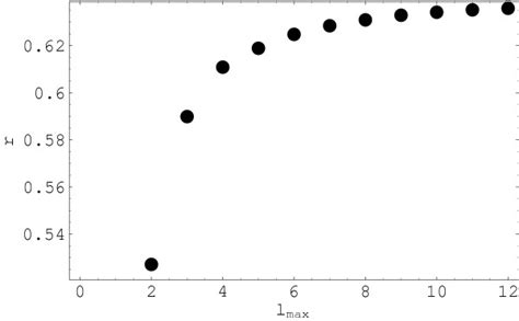 Correlation Coefficient Between Multipole And Rmsd Distances Download Scientific Diagram