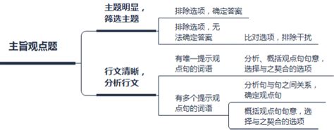言语理解与表达考点速记片段阅读之主旨观点题 山东凤皇鸣宇教育科技有限公司