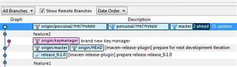 Git SourceTree Remove Waiting Pushes Stack Overflow