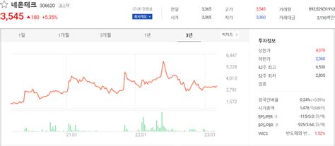 네온테크 주가 전망 및 실적 분석 2022년 3분기
