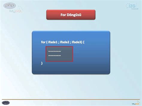 Php Mysql 06 Kontrol Yapıları And Döngüler 02 For Döngüsü Youtube