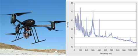 Multirotor Dr N Zaj Param Tervizsg Lata Matlab K Rnyezetben Parameter Investigation Of