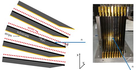 15 Left Sketch Of The Cross Section Of The Multi Blade Detector Download Scientific Diagram