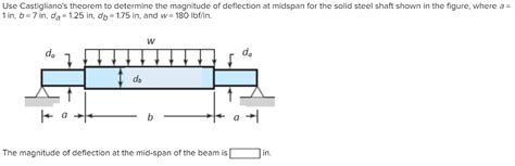 Solved Use Castiglianos Theorem To Determine The Magnitude