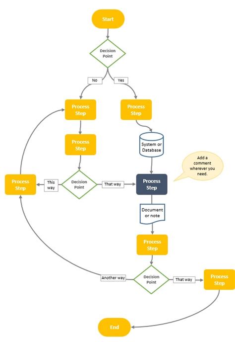 18 Flow Chart Template Project Success