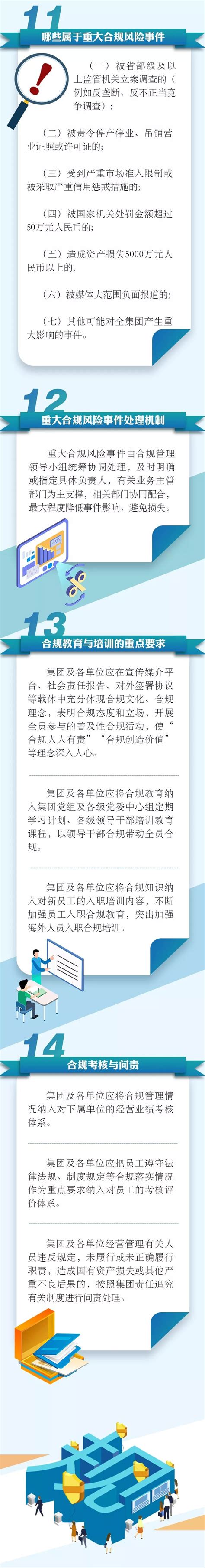 速看一张图读懂CSSC合规管理办法试行 搜狐大视野 搜狐新闻