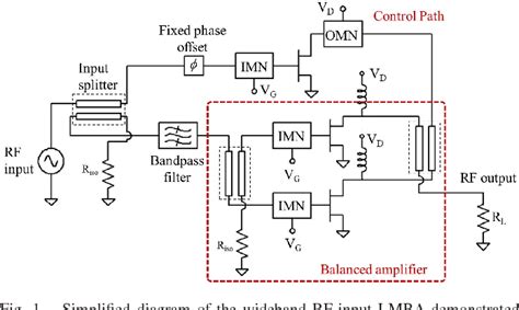 Figure 1 From Rf Input Load Modulated Balanced Amplifier With Octave