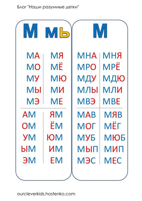 Слоговая таблица в карточках Pdf Обучение буквам Обучение чтению