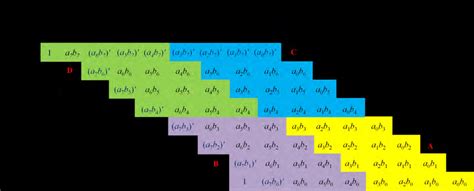 The Example Of A Signed Radix Bit Lr Multiplier Bit Matrix For