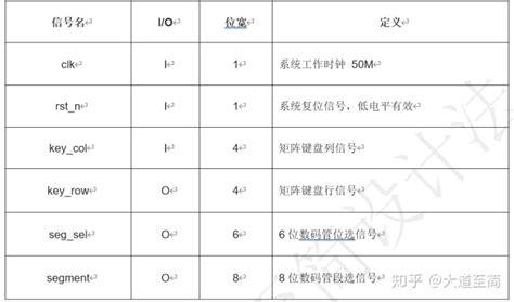 混合密码系统设计代码c实现至简设计系列电子密码锁 Csdn博客