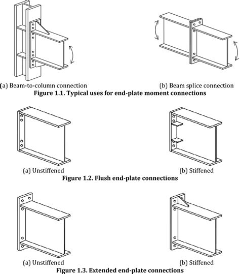 Figure 1 3 From Numerical Modelling Of End Plate Moment Connection Subjected To Bending And