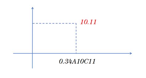 一个神奇的函数，将任意实数区间映射到整个实数轴，为你打开数学的新视角 知乎