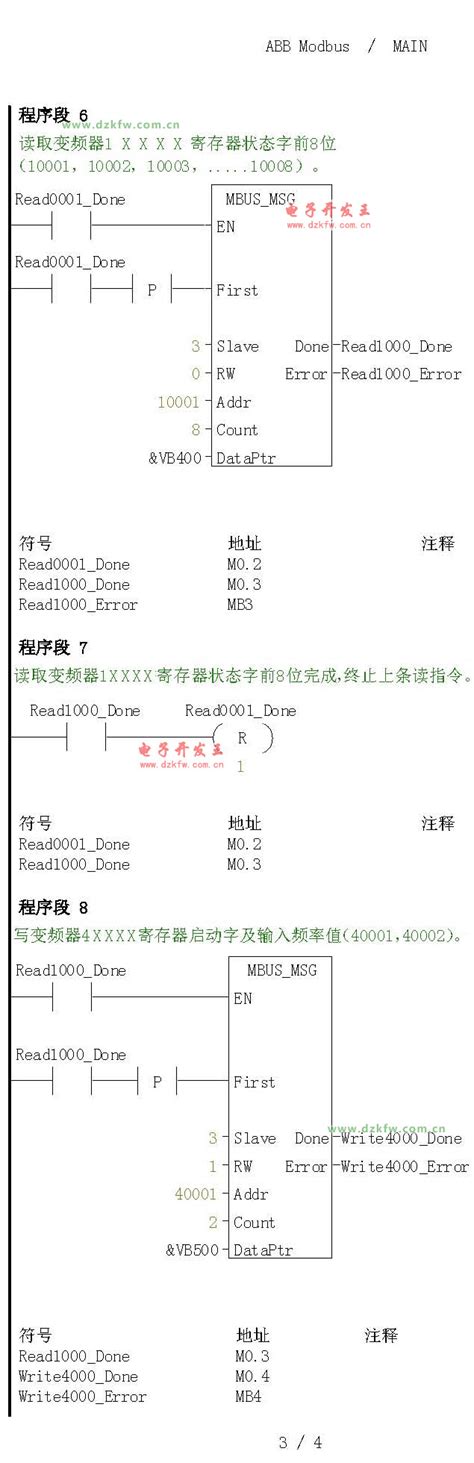 西门子plc梯形图实例s7 200smart与abb Acs550变频器通讯modbus通讯