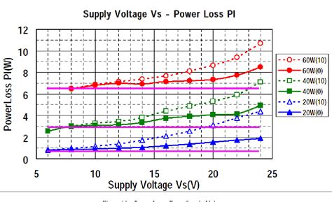 Figure From Self Turn On Loss Of MOSFET As Synchronous Rectifier In DC DC Buck Converter In