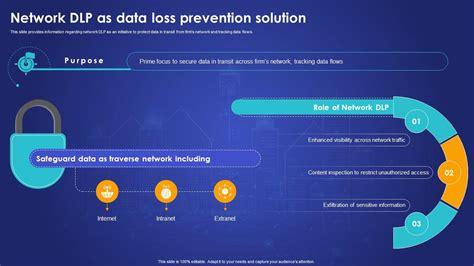Network Dlp As Data Loss Prevention Solution Safeguarding Business With
