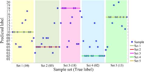 Figure 10 From Robust Person Gait Identification Based On Limited Radar
