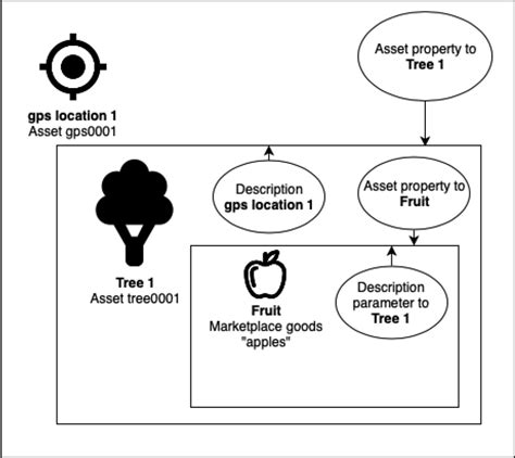 How To Tokenize Your Farm Using Ignis