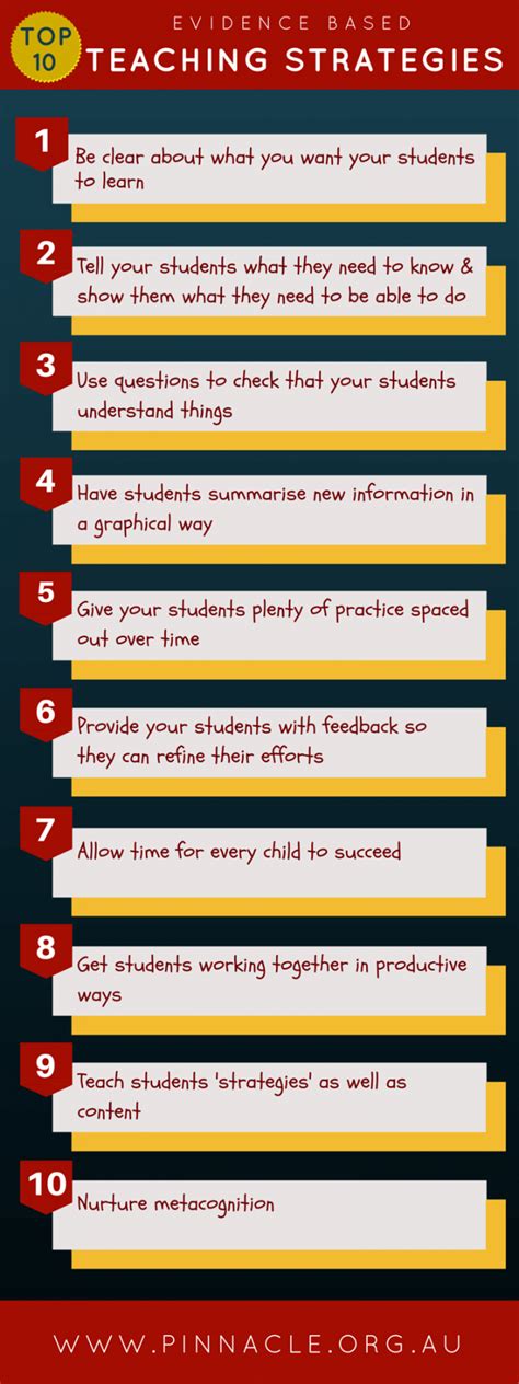 effective teaching strategies for kindergarten printable pdf template