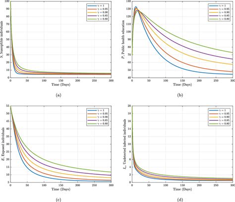 Numerical Trajectory Of Marburg Transmission Under Caputo Fractional