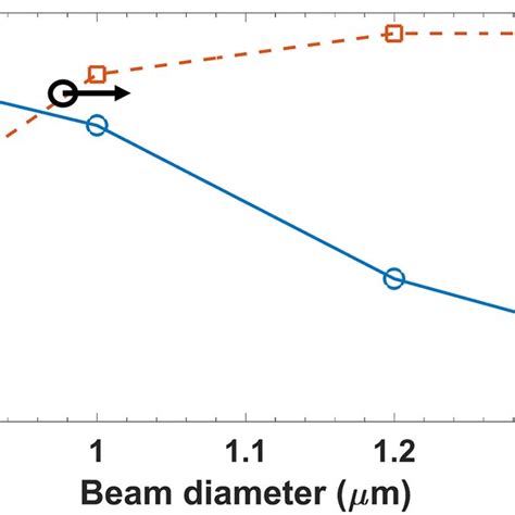The Performance Of 2p‐na Hybrid Plasmonic‐photonic Vertical Coupler