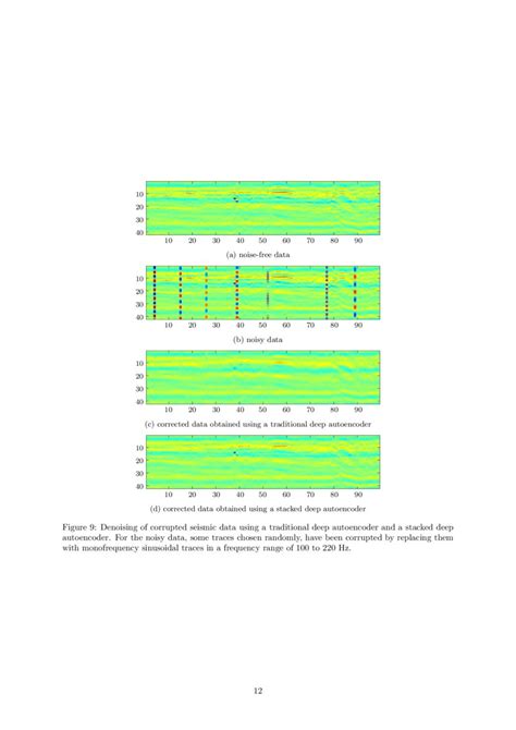 Stacked Autoencoders Based Machine Learning For Noise Reduction And