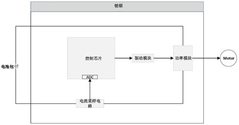 一种自动停机方法智能设备及计算机可读介质与流程
