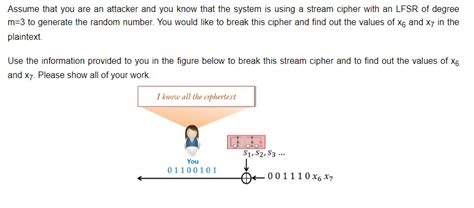 Solved Assume That You Are An Attacker And You Know That The