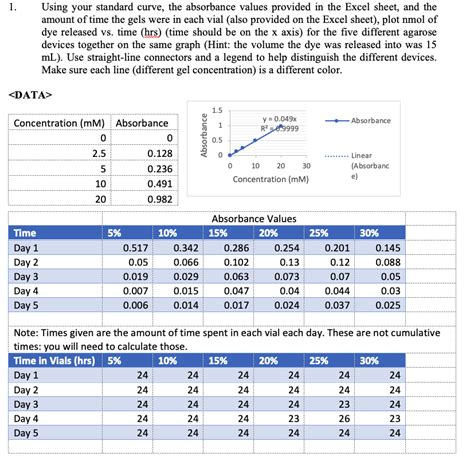 Using Your Standard Curve The Absorbance Values Chegg