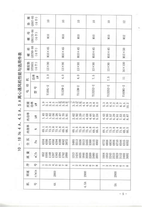 知风小型 化工厂 风机10 18 20F 谷瀑环保