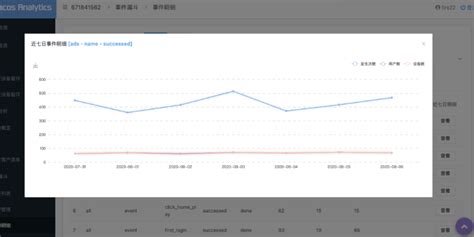 只花3万买量、2个月收入23万的小游戏，你见过吗？