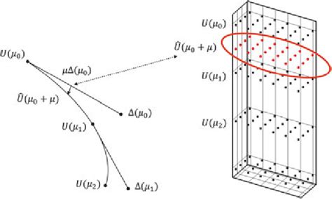 4 Extrapolation Of Matrix Manifold Data Sketched On The Right Is The