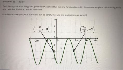 Solved Find The Equation Of The Graph Given Below Notice Chegg