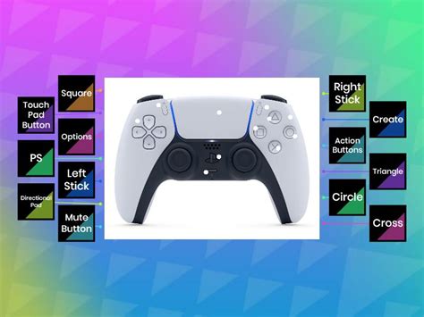 Controller Parts Labelled Diagram