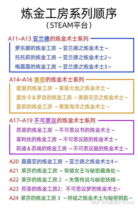 请问想入坑ns上的炼金工房系列，综合剧情画质等各个方面来讲，是先买黄昏三部曲还是先买莱莎的炼金工房？ 知乎