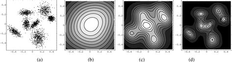 Figure 1 From Density Based Clustering With Crowding Differential