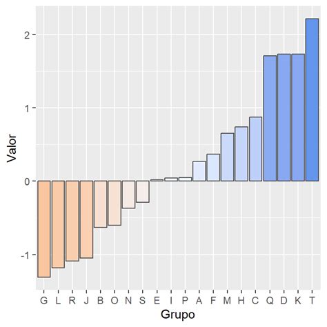 Gráfico de barras divergentes en ggplot2 R CHARTS