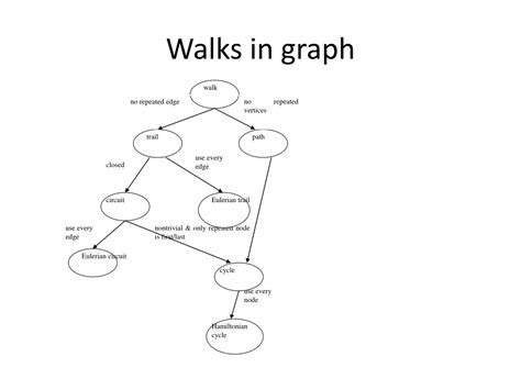 Ppt Graph Theory Powerpoint Presentation Free Download Id217469