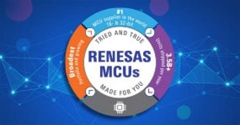 对质量的承诺以确保产品的可靠性 Renesas 瑞萨电子