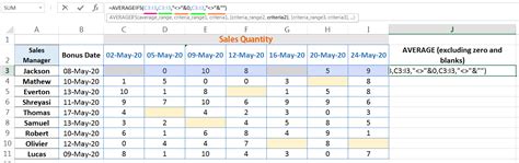 Advanced Uses Of Excel Averageifs Function With Examples