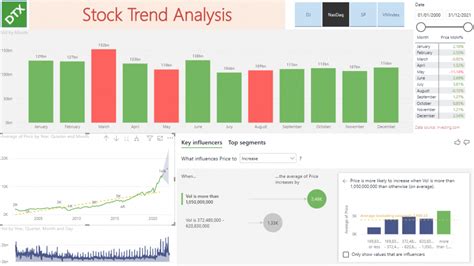 Stock Analysis With Power BI DaTaxan
